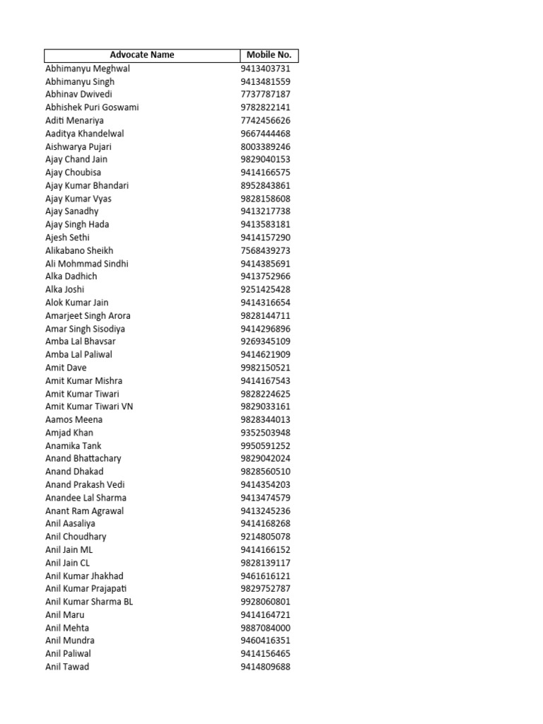 Formatted UDAIPUR ADVOCATE LIST | PDF