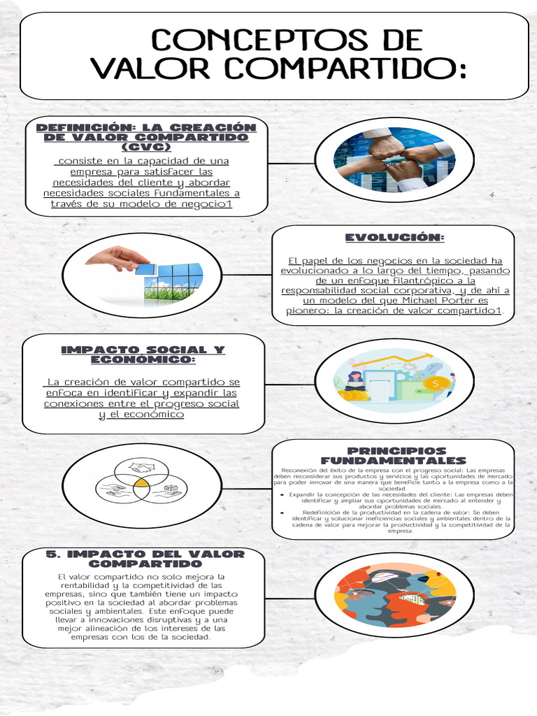 Conceptos de Valor Compartido Infografía | PDF | Business | Cadena de valor