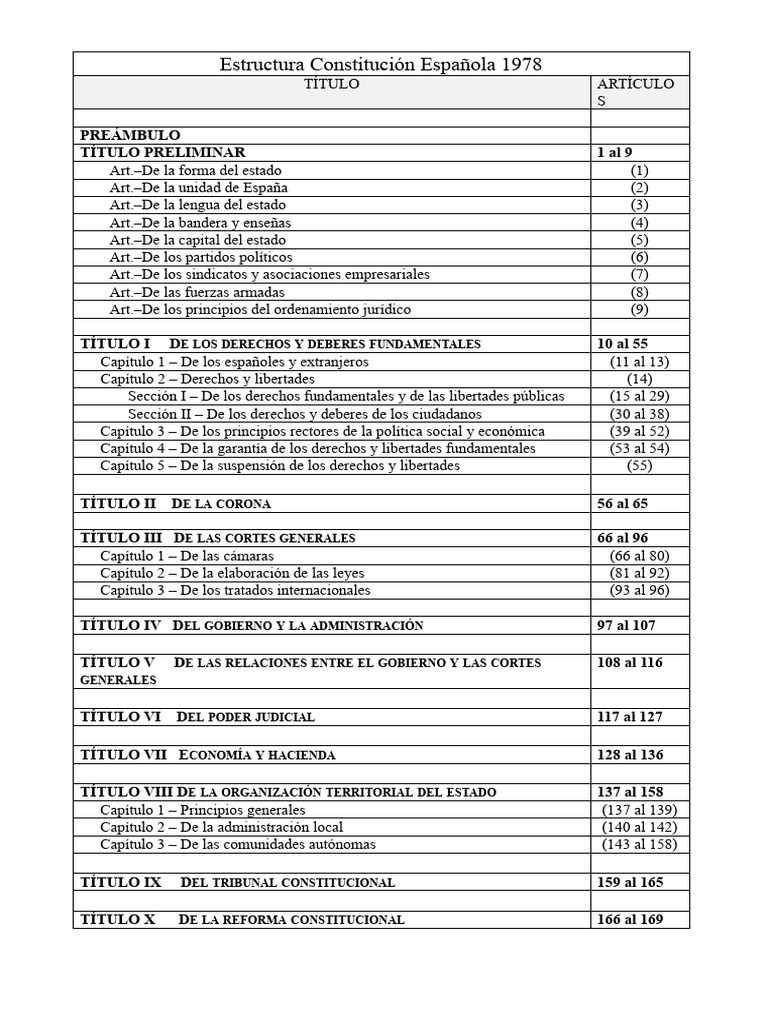 Estructura Constitución Española 1978 Descargar Gratis Pdf