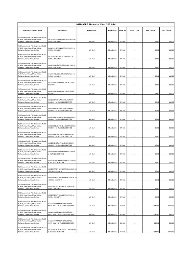 FL MSP MRP 2023-24 | PDF | Scotch Whisky | Whisky