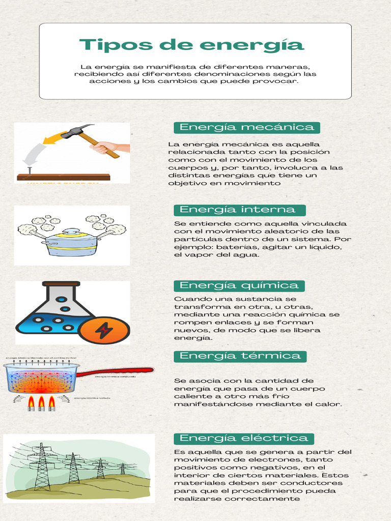 Tipos de energia | PDF | Radiación electromagnética | Química