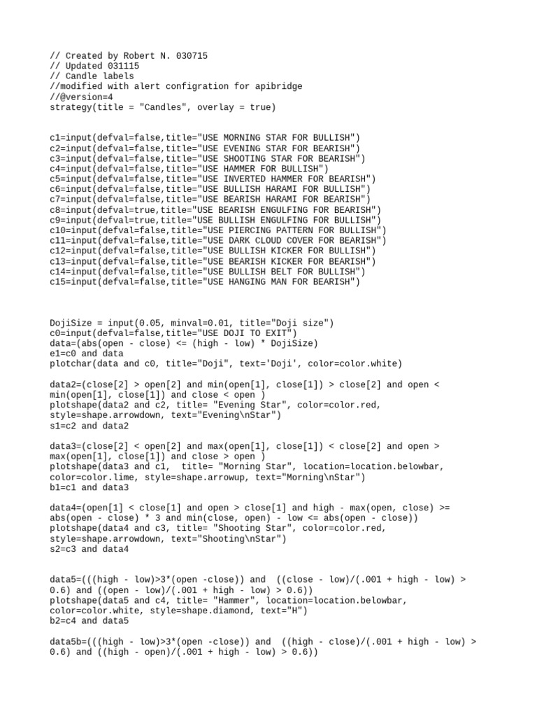 Candles by Repo32 - TradingView Strategy Tester | PDF