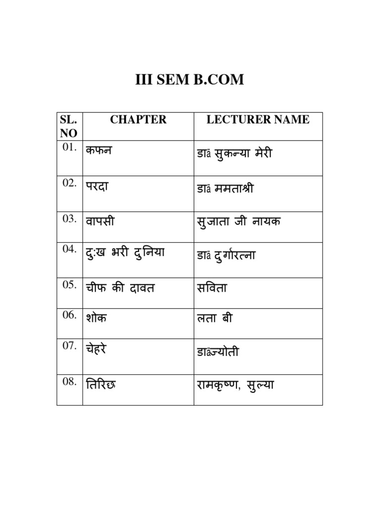Iii Sem Bcom Hindi Notes | PDF