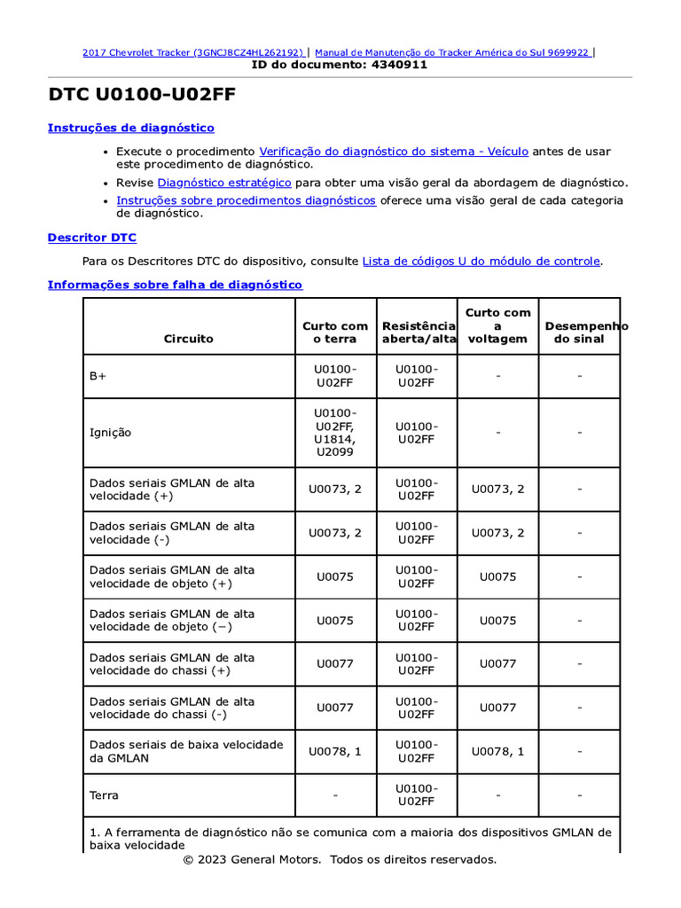 DTC U0100-U02ff | PDF