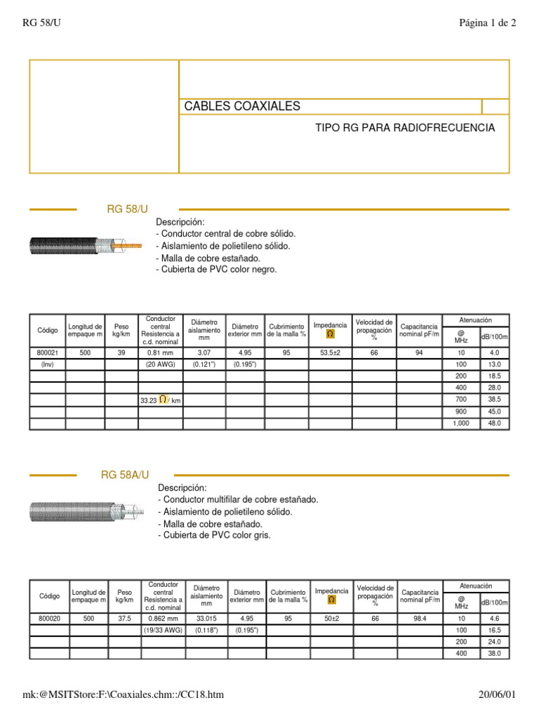 Atenuación en Cable RG-58 | PDF | Cable coaxial | Equipo de ...