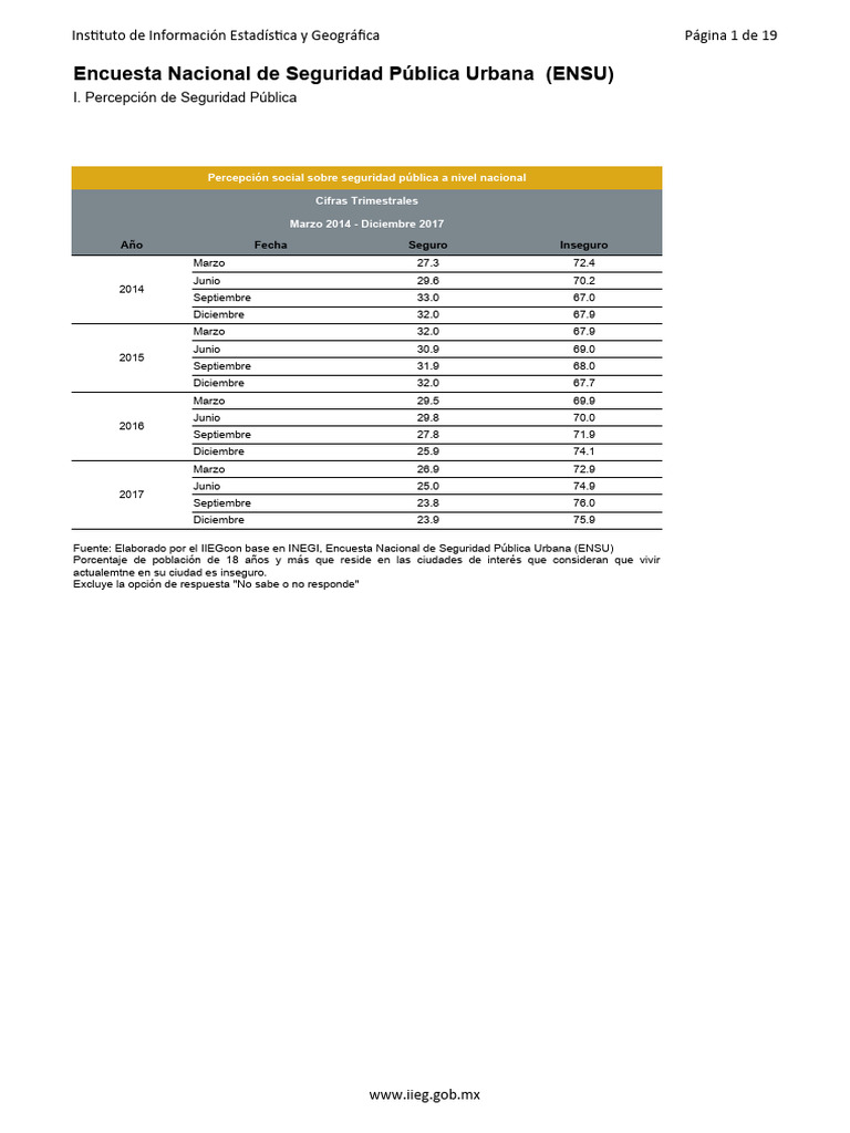 Base de Datos ENSU Dic 2017 | PDF