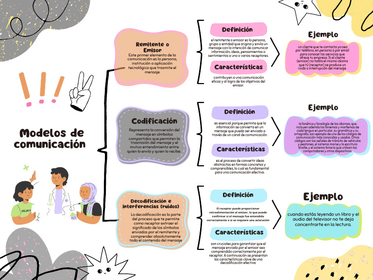 Cuadro Sinóptico Modelos de Comunicación | PDF | Comunicación ...