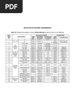 Welding Rod Chart | PDF | Technology & Engineering