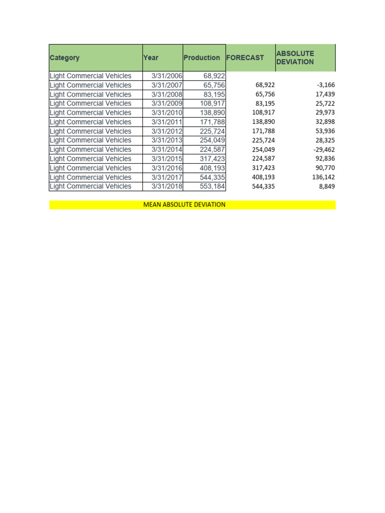 Supply Chain Management Assignment | PDF | Business Economics ... Supply Chain Management Assignment | PDF | Business Economics ...