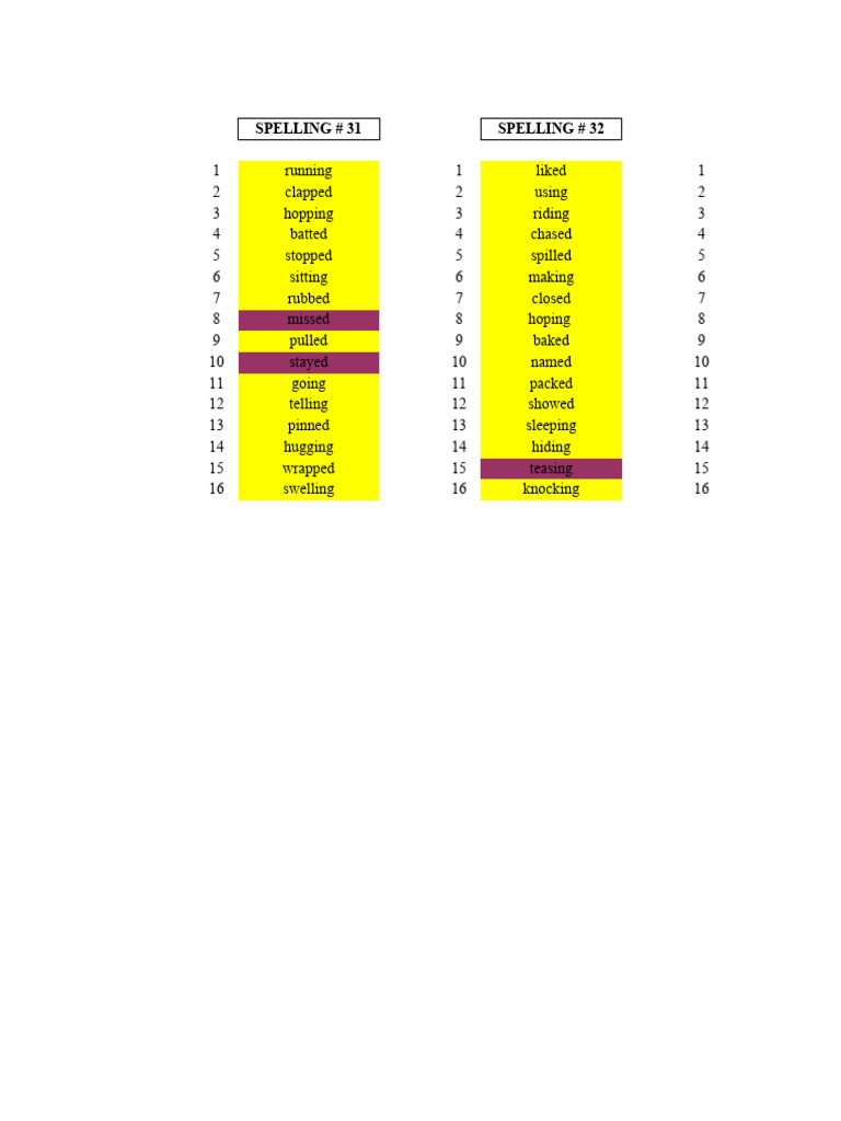 Spelling Practice List for Students | PDF | Language Arts & Discipline