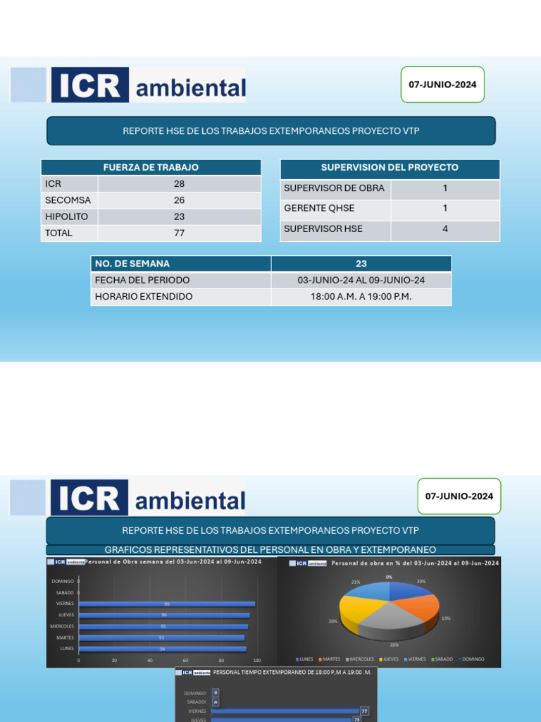 ACTIVIDADES EXTEMPORANEAS ICR 07-JUNIO-24 | PDF
