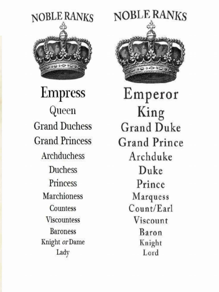 Ranks | PDF