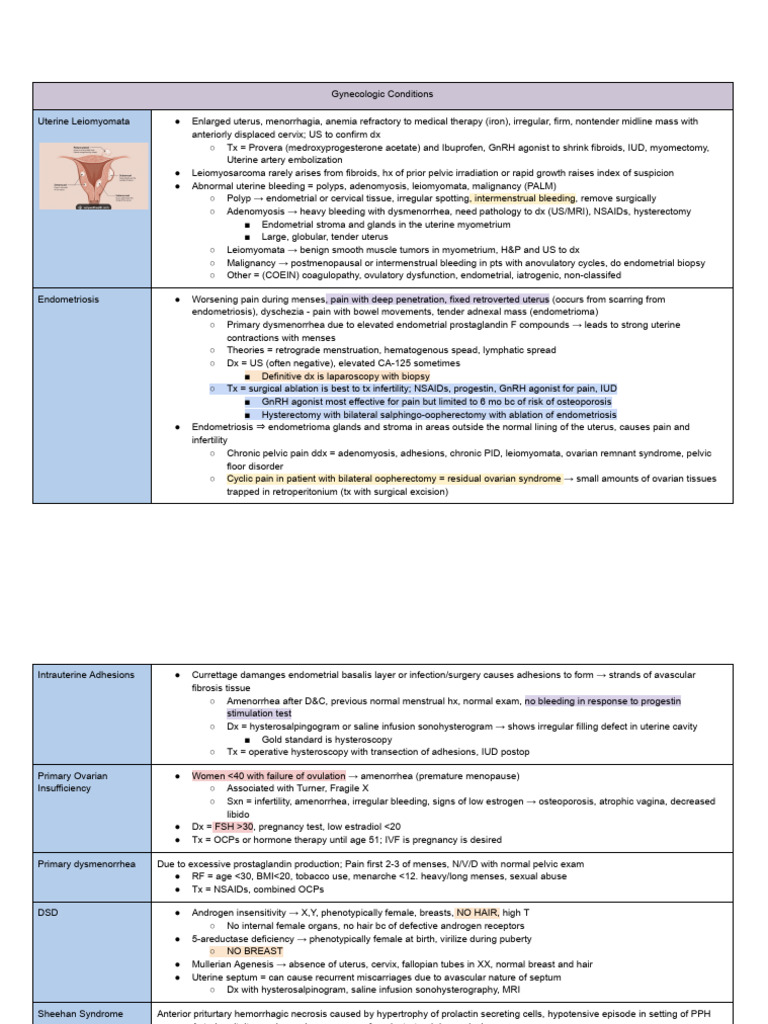 Obgyn Shelf Notes | PDF | Uterus | Gynaecology