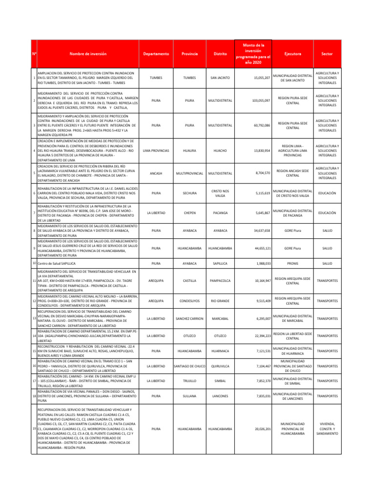 Proyectos ARCC Fase1 Reanudacion Economica | PDF | Lima | Inundar