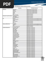 TR Body Styles Category Codes | PDF | Trailer (Vehicle) | Truck