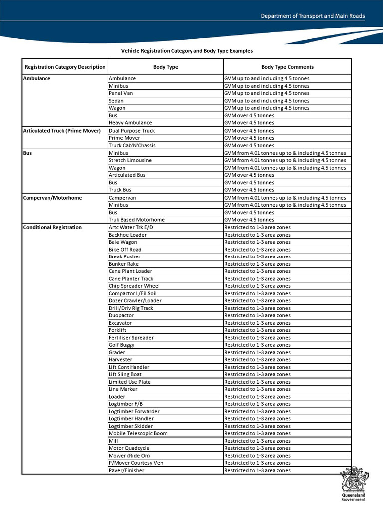 Body Type Examples QLD 0620 | PDF | Trailer (Vehicle) | Truck