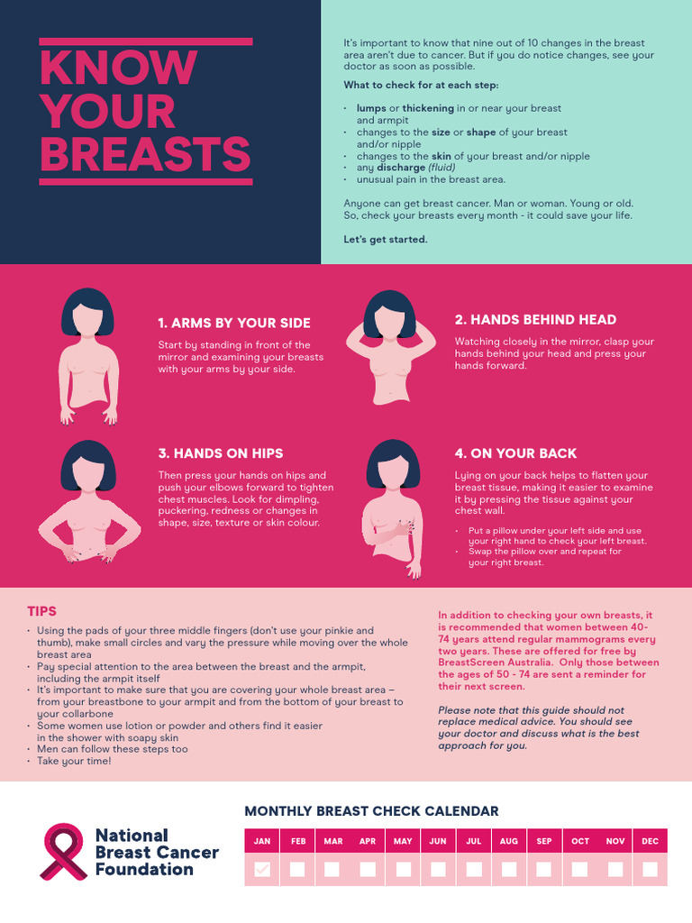 NBCF Breast-SelfCheck Guidelines-V3 | PDF | Breast | Gynaecology