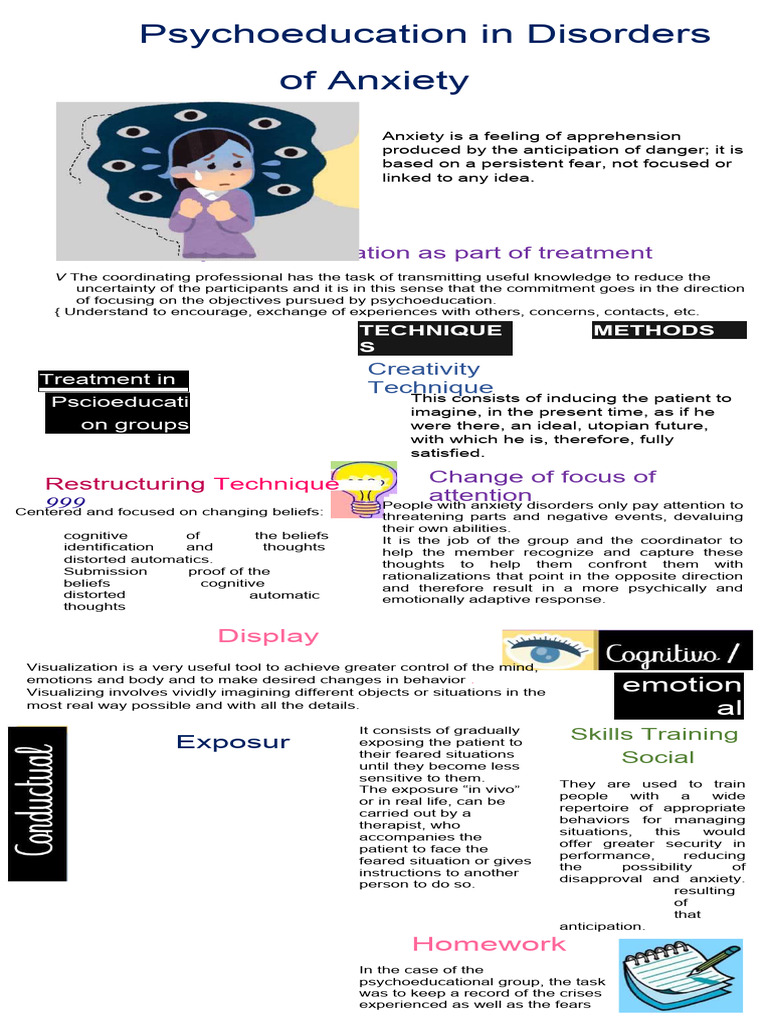 Infographic Psychoeducation Anxiety | PDF | Anxiety | Fear