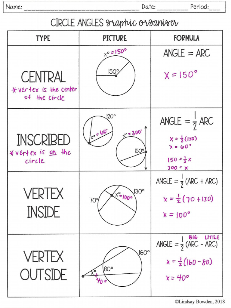 Circle Graphic Organizer Key | PDF