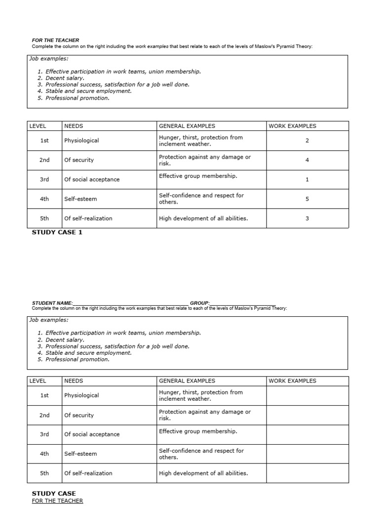 Practical Cases Motivation Work Maslow | PDF | Organizational Behavior ...
