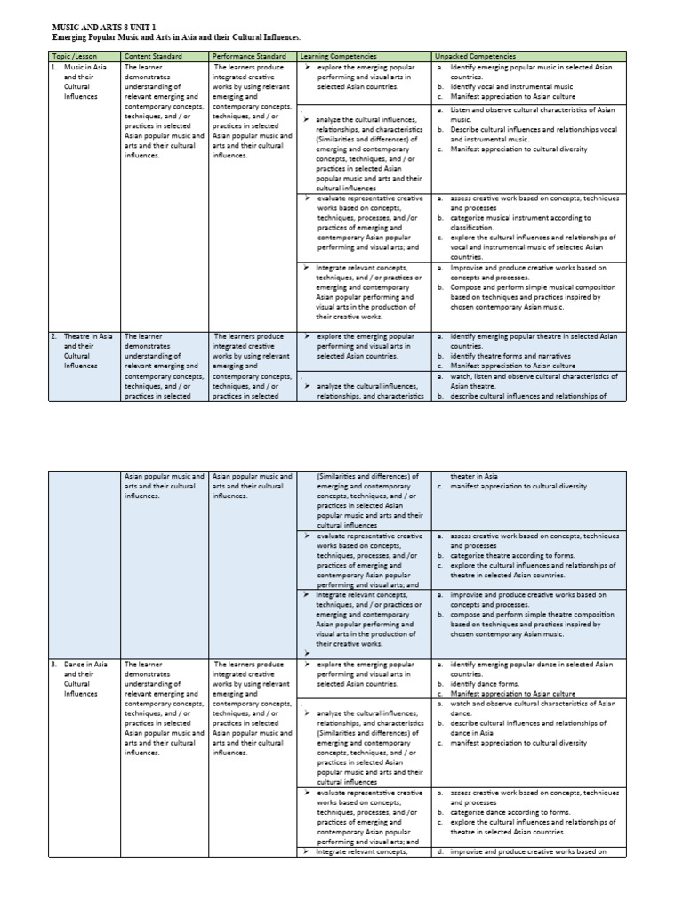 Emerging Arts in Asia: Grade 8 Overview | PDF | The Arts | Learning