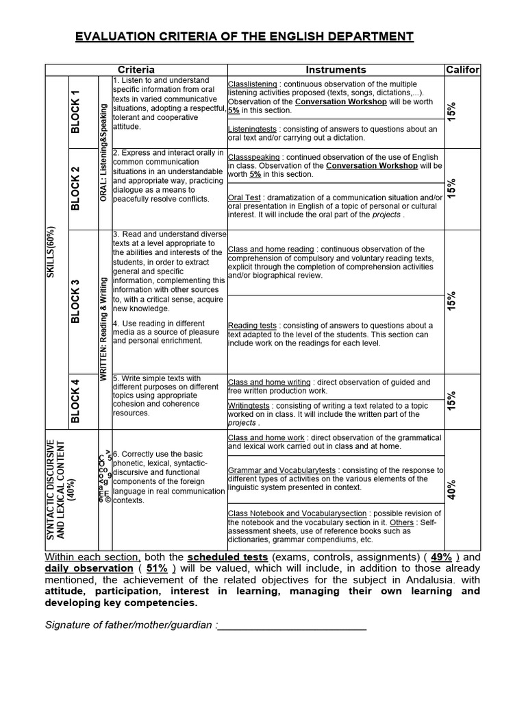 English Class Evaluation Criteria | PDF | Reading Comprehension ...