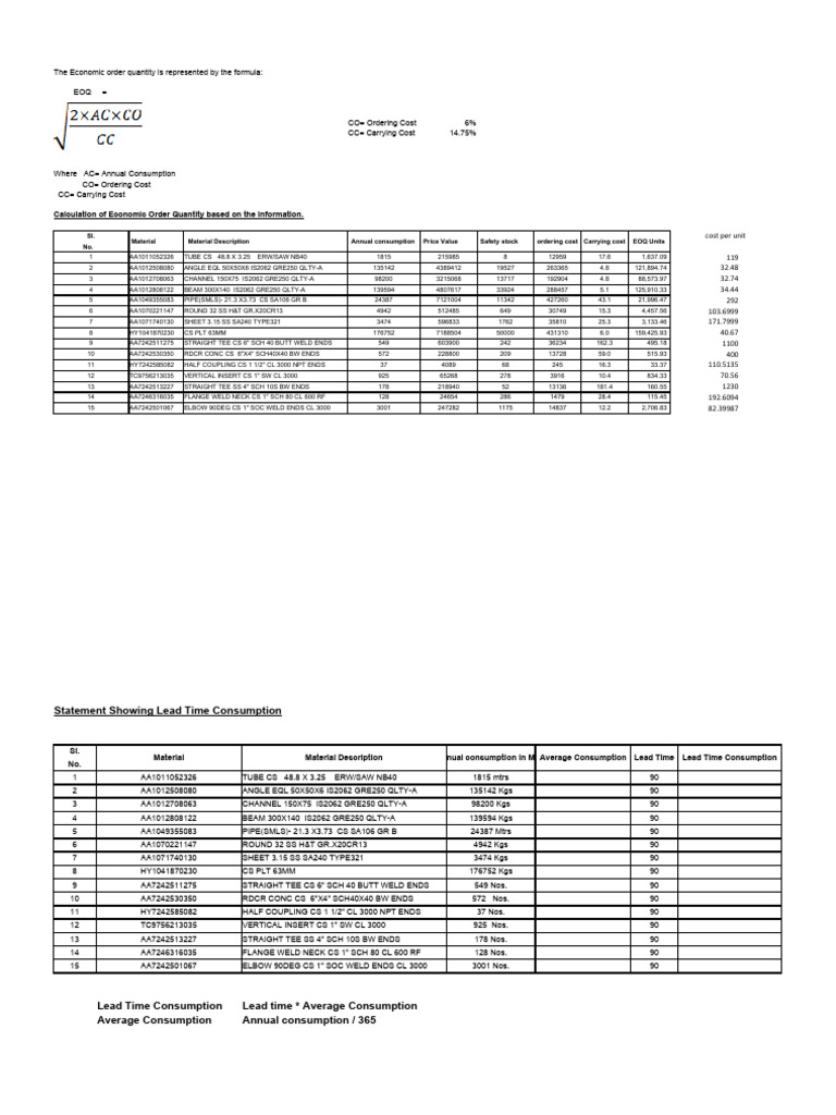 Inventory Project Data | PDF | Inventory | Pipe (Fluid Conveyance)