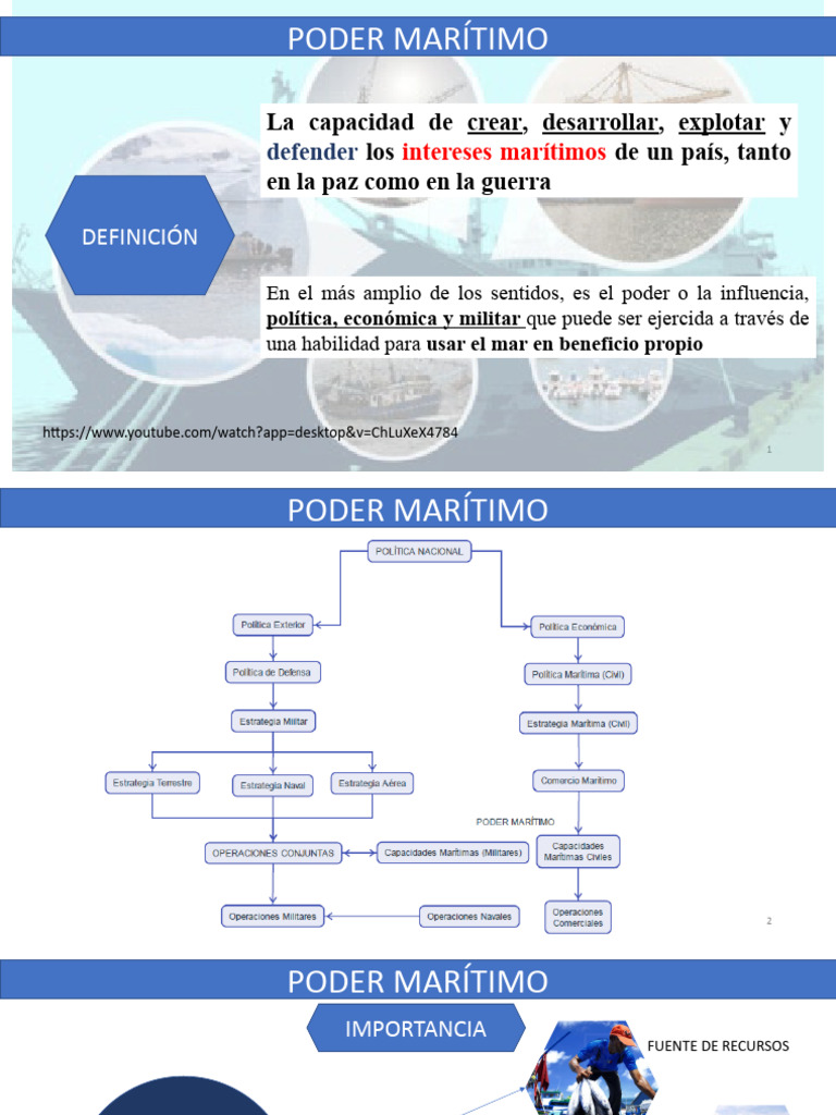 Poder Marítimo y Naval: Definición e Importancia | PDF | Marinas ...