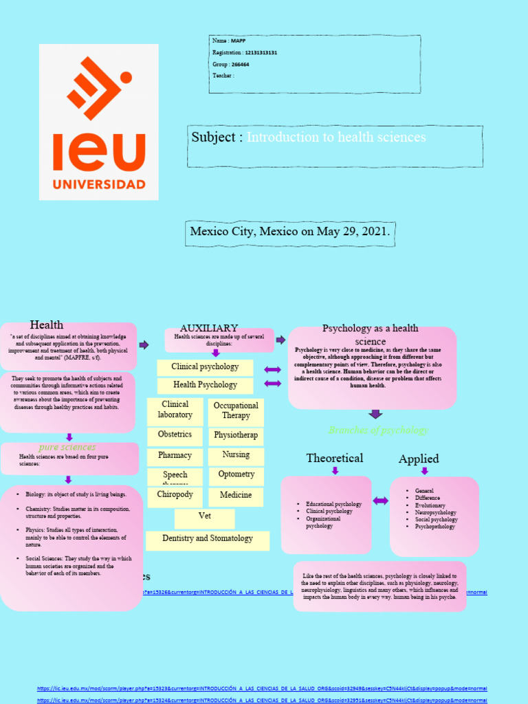Health Sciences Concept Map | PDF | Psychology | Science