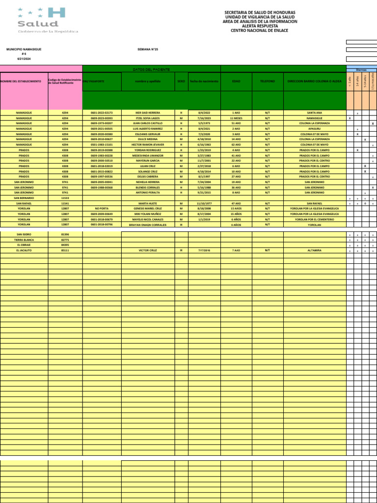 Telegrama 21-06-2024 | PDF | Especialidades Medicas | Medicina Veterinaria