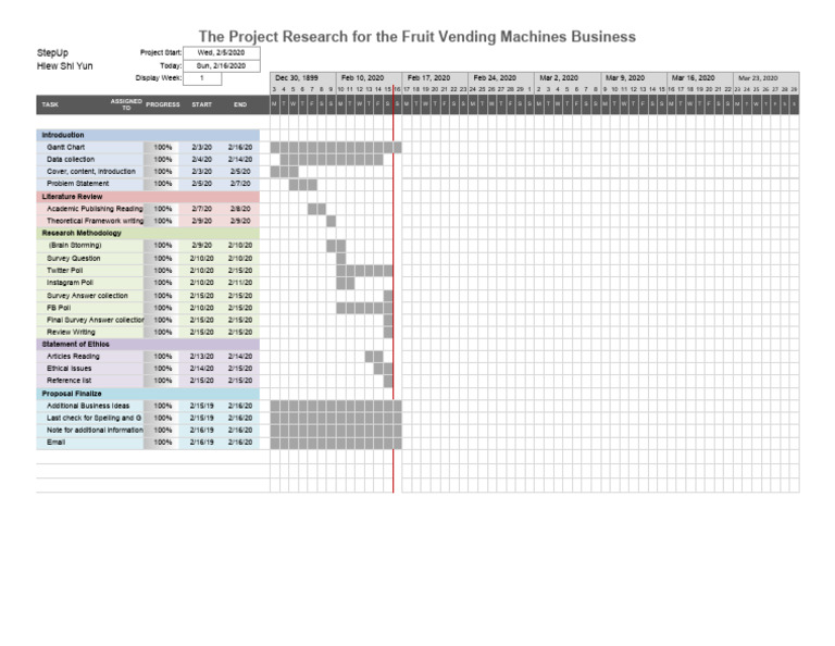 Gantt Chart of Assignment 4 | PDF | Science | Methodology