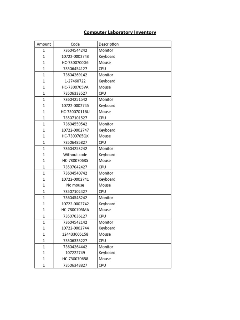 Computer Laboratory Inventory | Download Free PDF | Central Processing ...