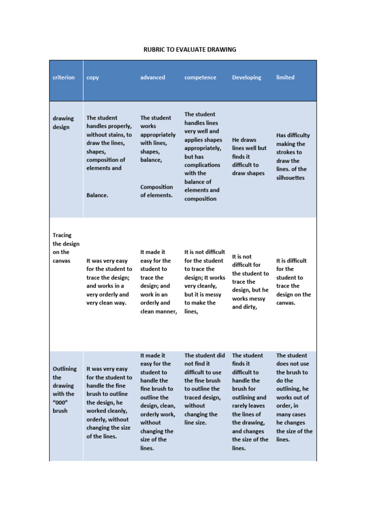 Rubric For Evaluating Drawing | PDF | Concept | Information