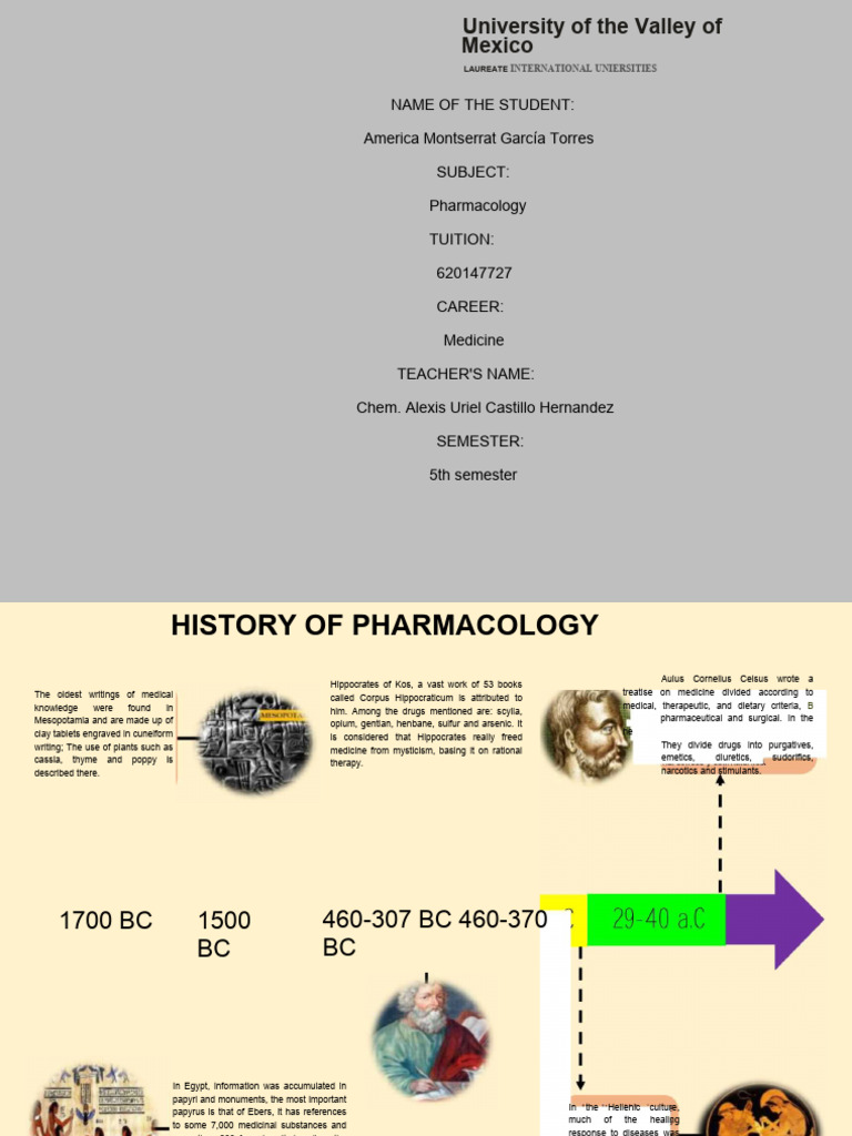 Pharmacology Timeline | Download Free PDF | Pharmacology | Pharmacy