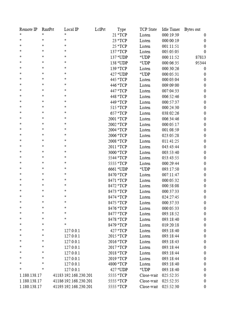 Netstat | PDF | Transmission Control Protocol | Computing