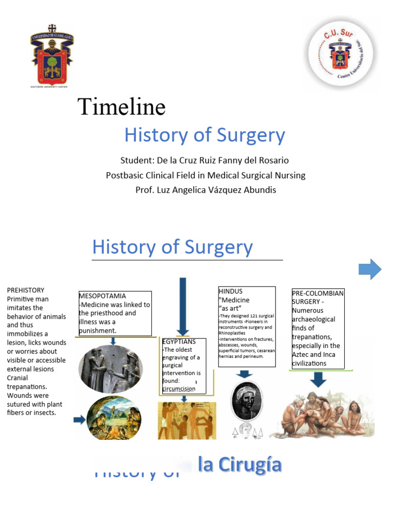 Evolution of Surgical Practices Through History | PDF | Surgery ...