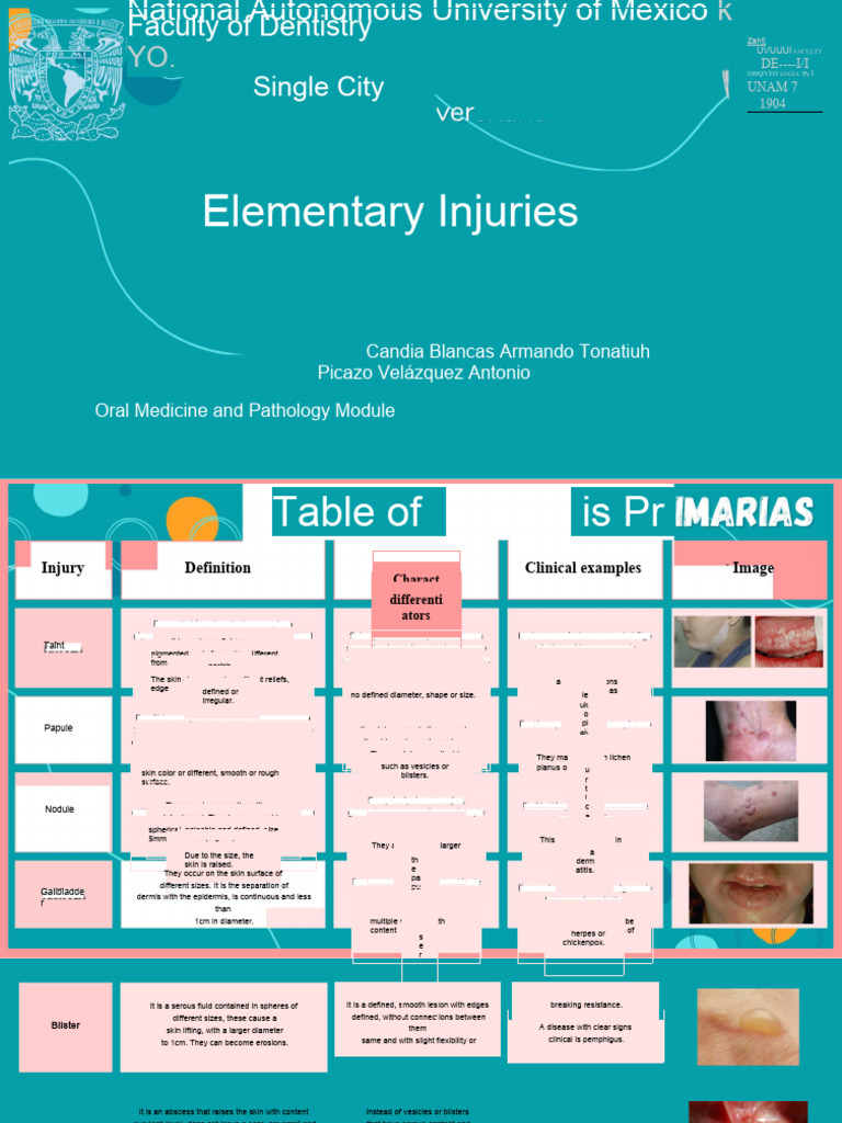 Elementary Injuries | PDF | Skin | Cutaneous Conditions