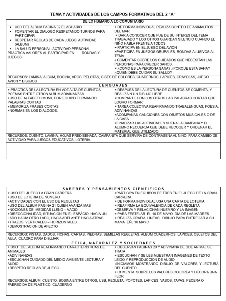Actividades Formativas en 2 "A" | PDF