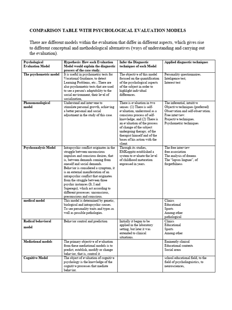 Psychological Evaluation Models Overview | PDF | Psychology | Theory