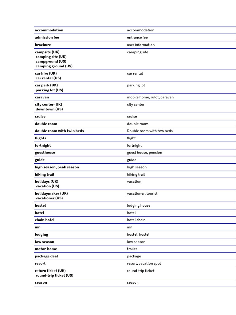 English Vocabulary Tourism | PDF | Campsite | Resort