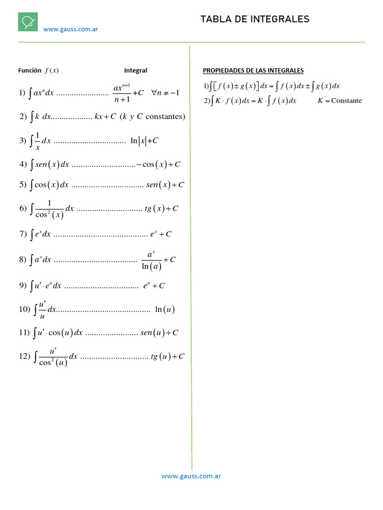 Tabla de Integrales | PDF