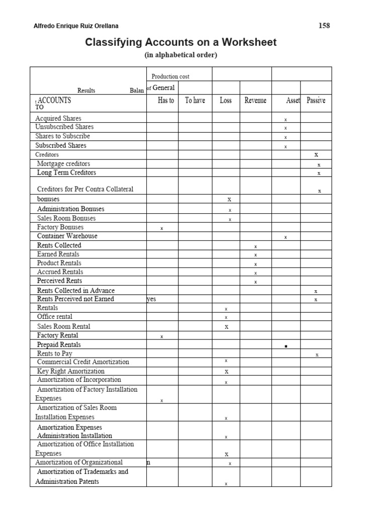 Accounting Account Classification Guide | PDF | Debits And Credits | Taxes