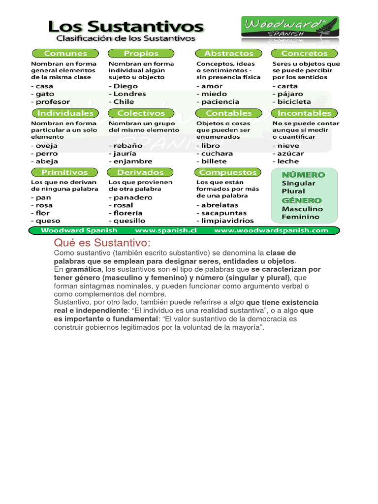 Los sustantivos en Español | PDF | Verbo | Sustantivo