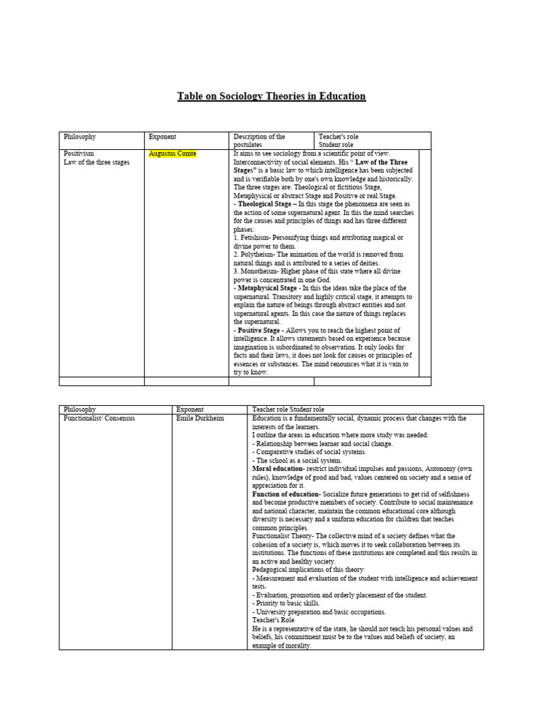 Table in Theories of Sociology in Education | PDF | Classical ...