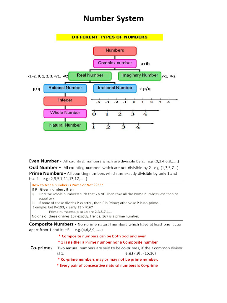 Number System | PDF | Division (Mathematics) | Numbers