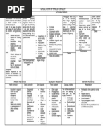 ACLS Exam Version A | PDF | Cardiopulmonary Resuscitation | Cardiac Arrest