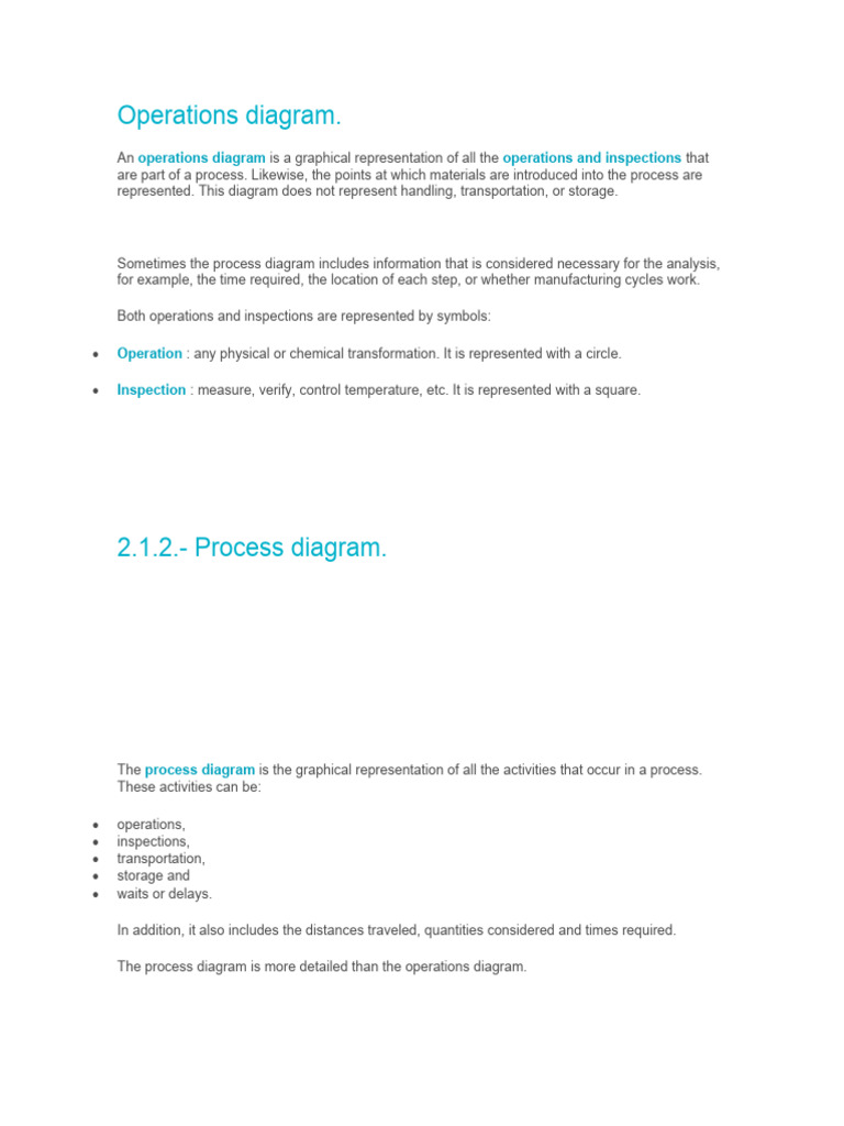 Operations Diagram | PDF