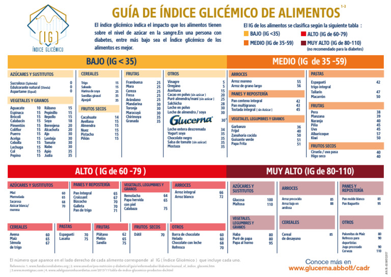 Tarjeta Control Glicémico Con Referencia IDF | PDF | Nivel de glucosa | Nutrición