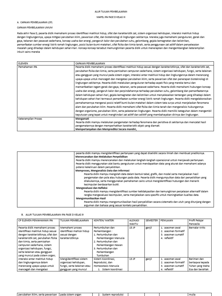 Atp Ipa SMP Kelas 9 | PDF