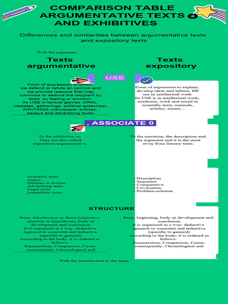 7 - Comparative Table of Argumentative and Expository Texts | PDF ...